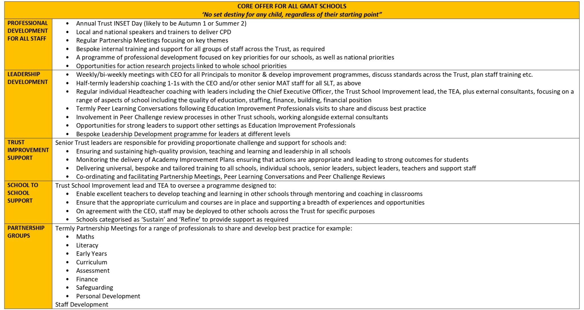 GMAT Academy Improvement Strategy - Generations Educational Trust