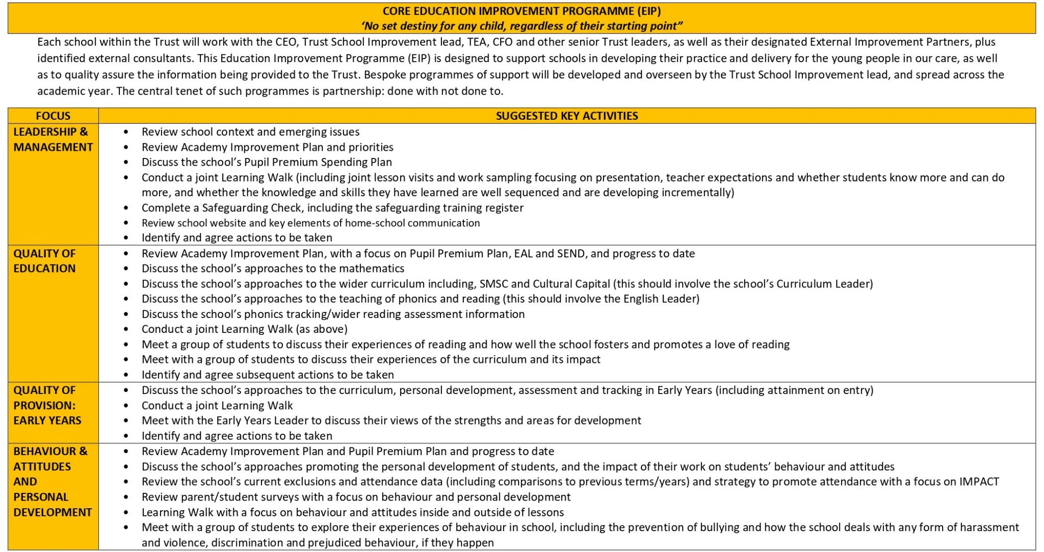 GMAT Academy Improvement Strategy - Generations Educational Trust