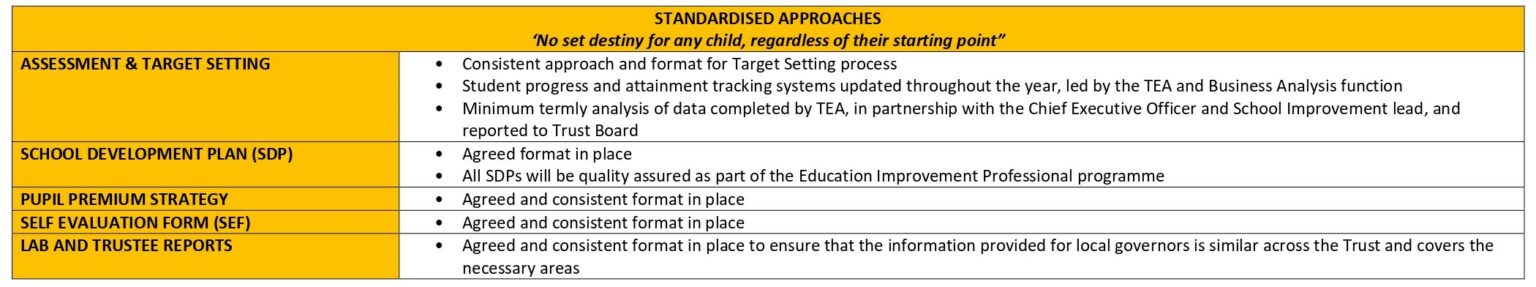 GMAT Academy Improvement Strategy - Generations Educational Trust