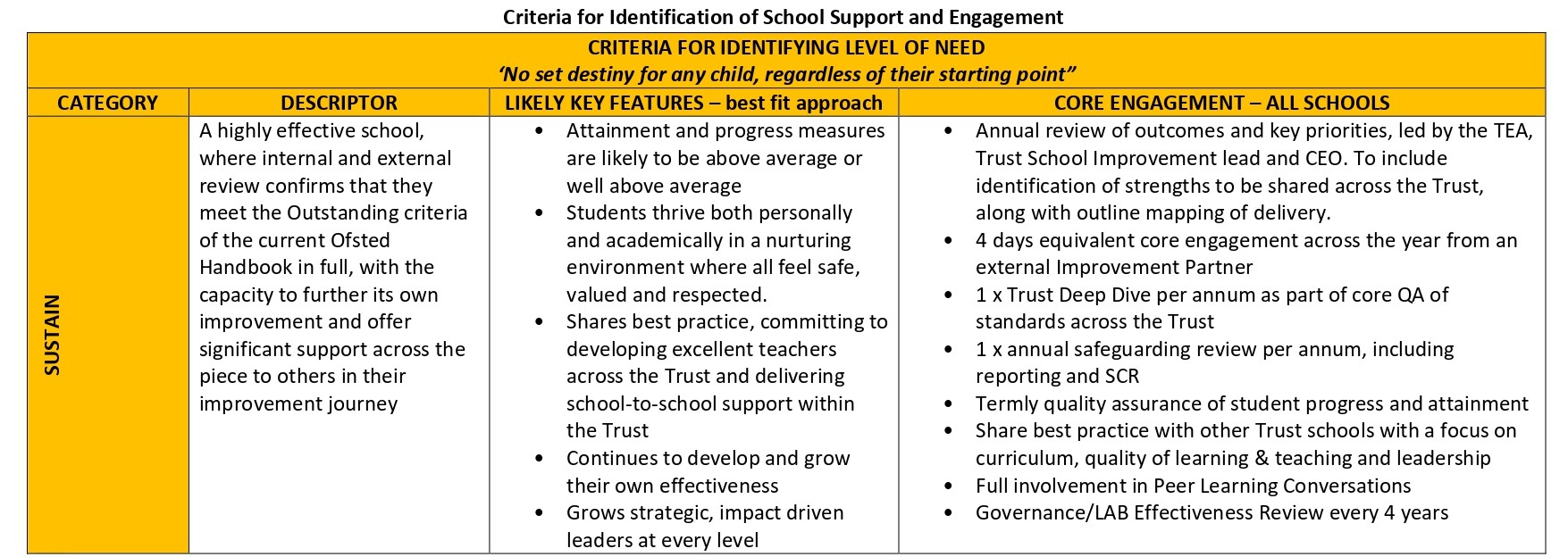 GMAT Academy Improvement Strategy - Generations Educational Trust