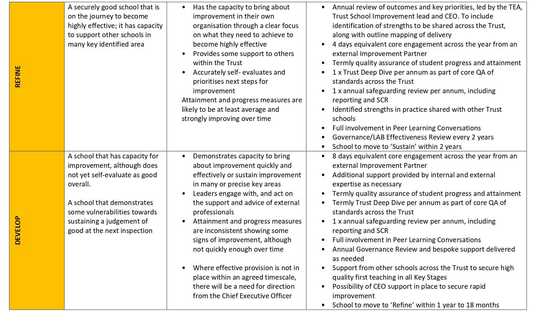 GMAT Academy Improvement Strategy - Generations Educational Trust