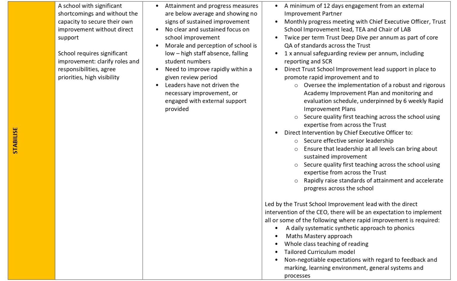 GMAT Academy Improvement Strategy - Generations Educational Trust