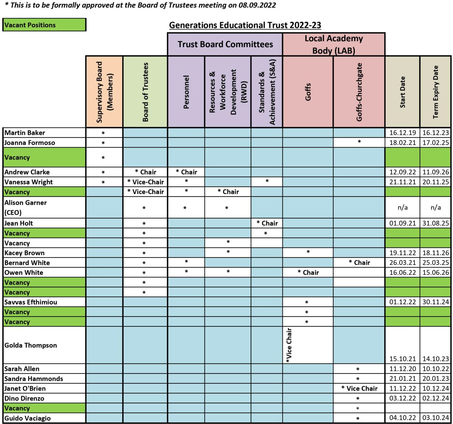 Governance and Scheme of Delegation - Generations Educational Trust