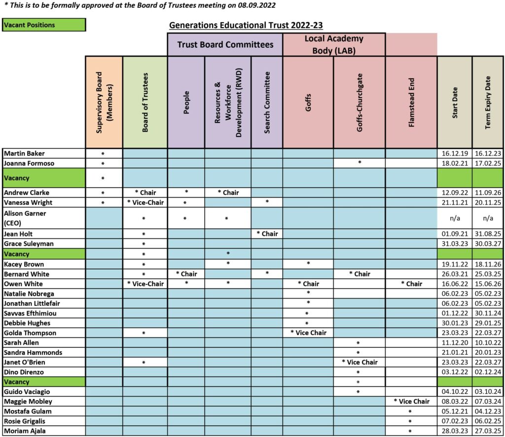Governance and Scheme of Delegation - Generations Educational Trust