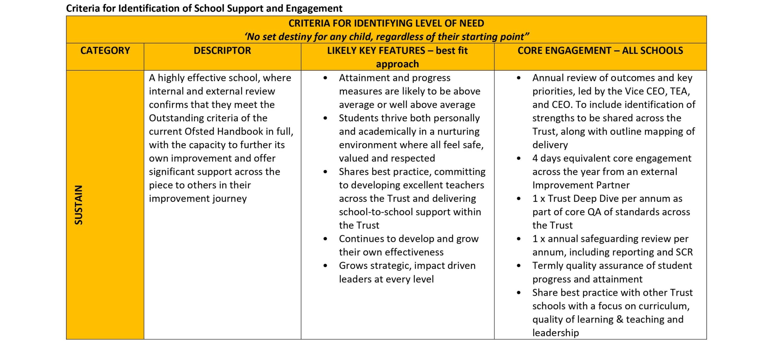 GMAT Academy Improvement Strategy - Generations Educational Trust