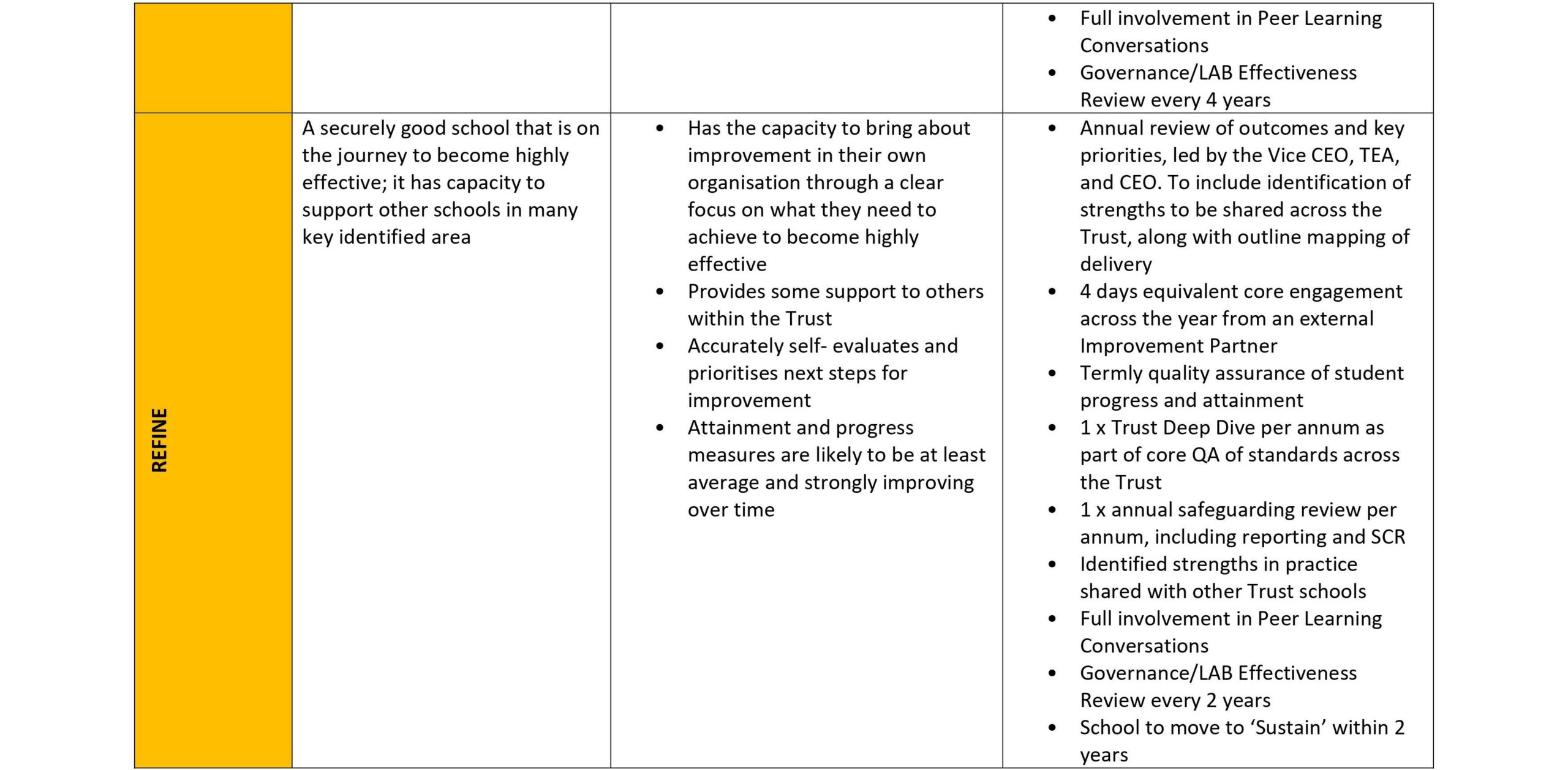 GMAT Academy Improvement Strategy - Generations Educational Trust