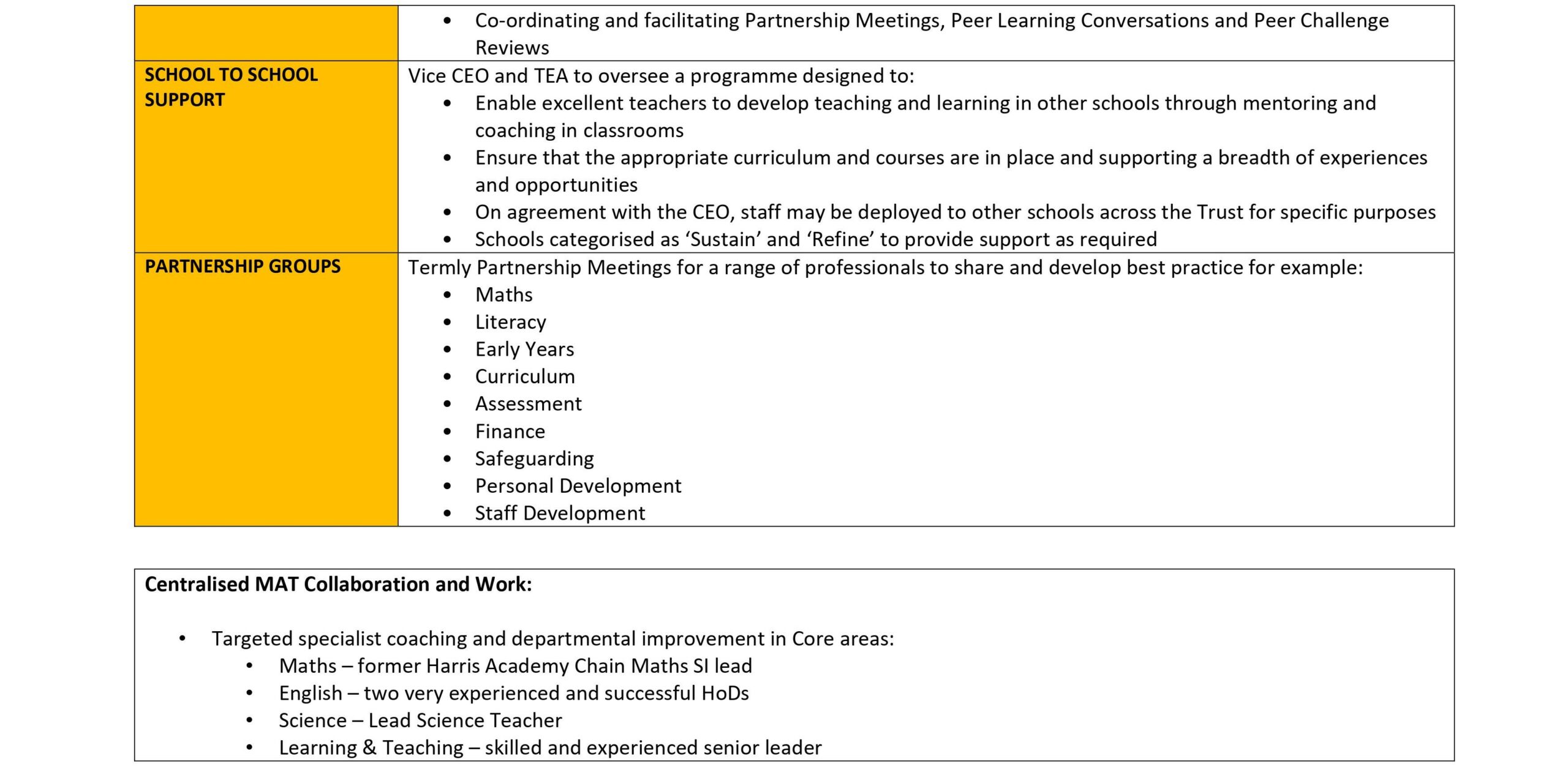 GMAT Academy Improvement Strategy - Generations Educational Trust