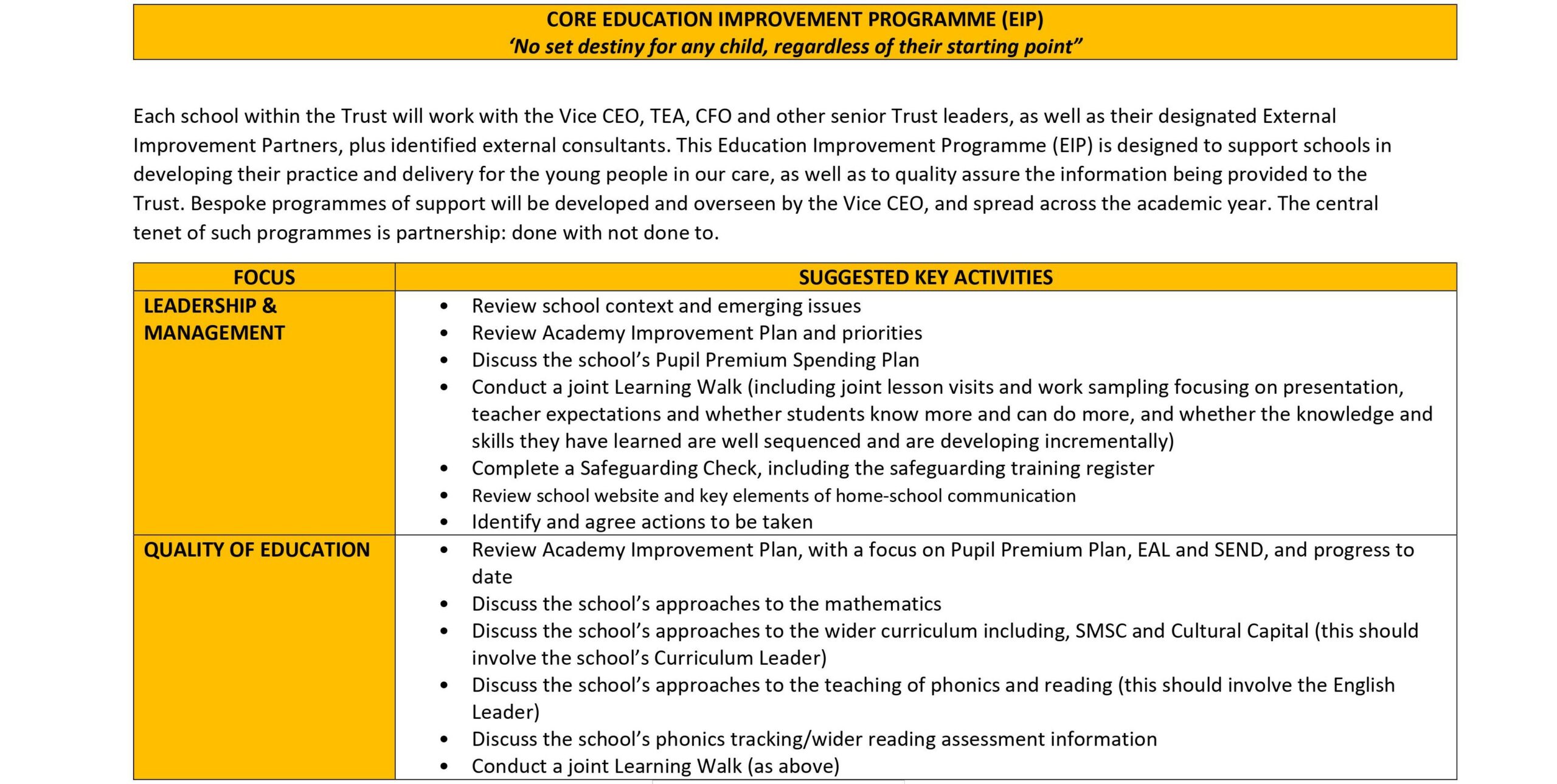GMAT Academy Improvement Strategy - Generations Educational Trust