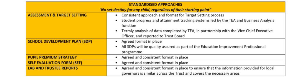 GMAT Academy Improvement Strategy - Generations Educational Trust
