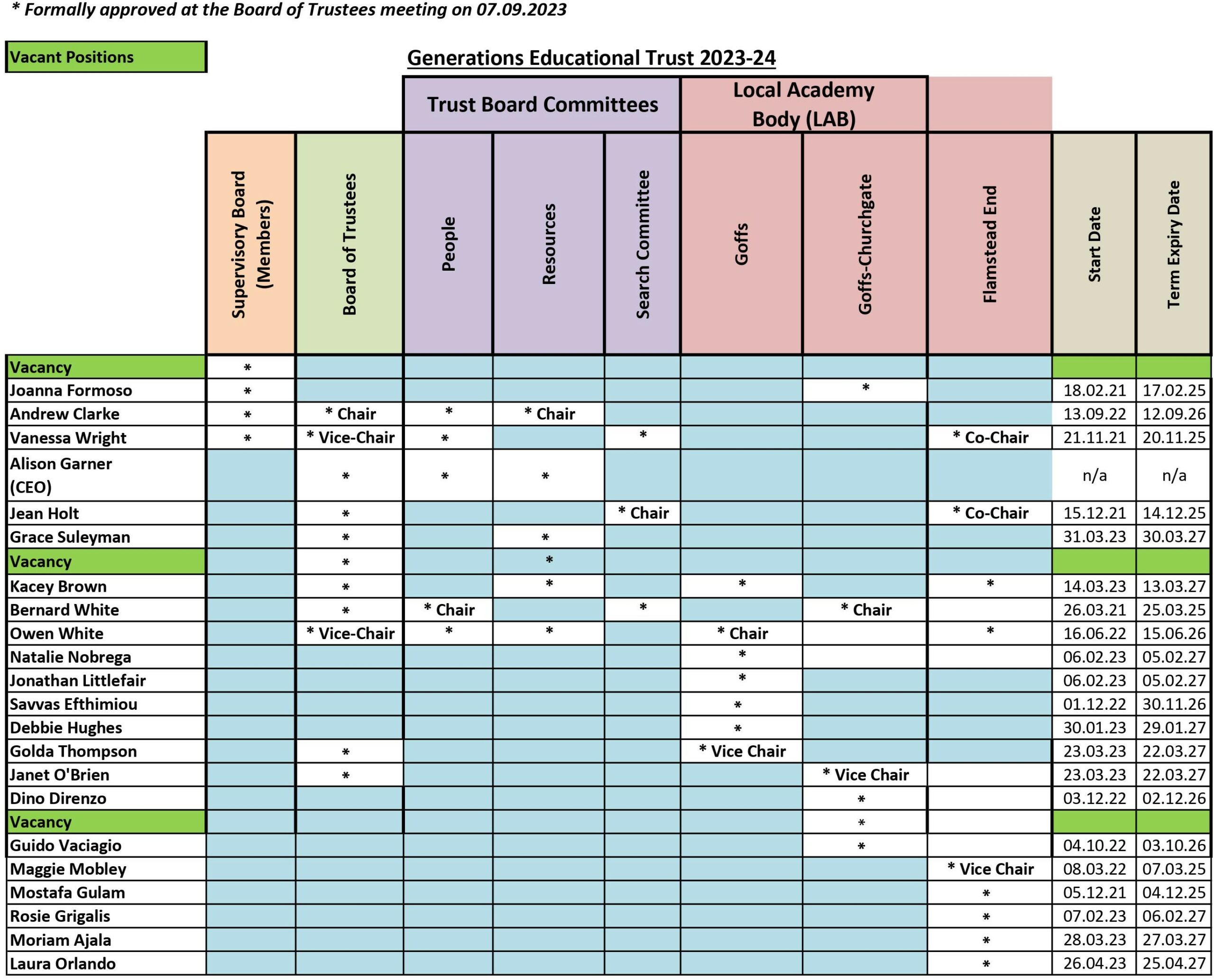Governance and Scheme of Delegation - Generations Educational Trust