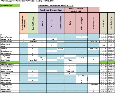 Governance and Scheme of Delegation - Generations Educational Trust