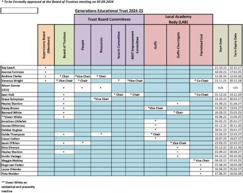 Governance and Scheme of Delegation - Generations Educational Trust