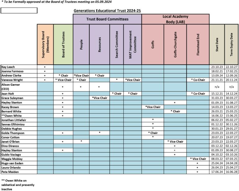 Governance and Scheme of Delegation - Generations Educational Trust