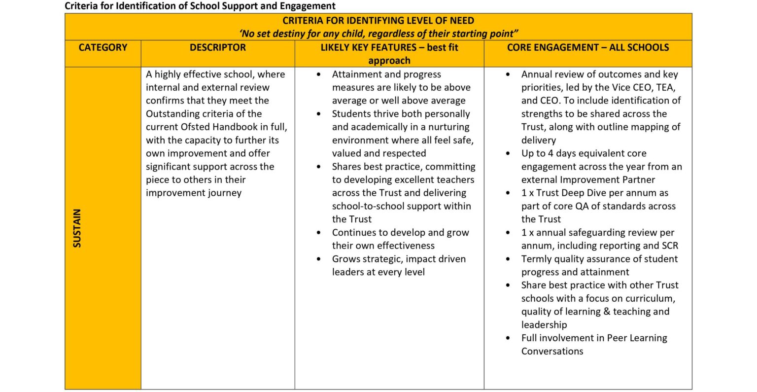GMAT Academy Improvement Strategy - Generations Educational Trust