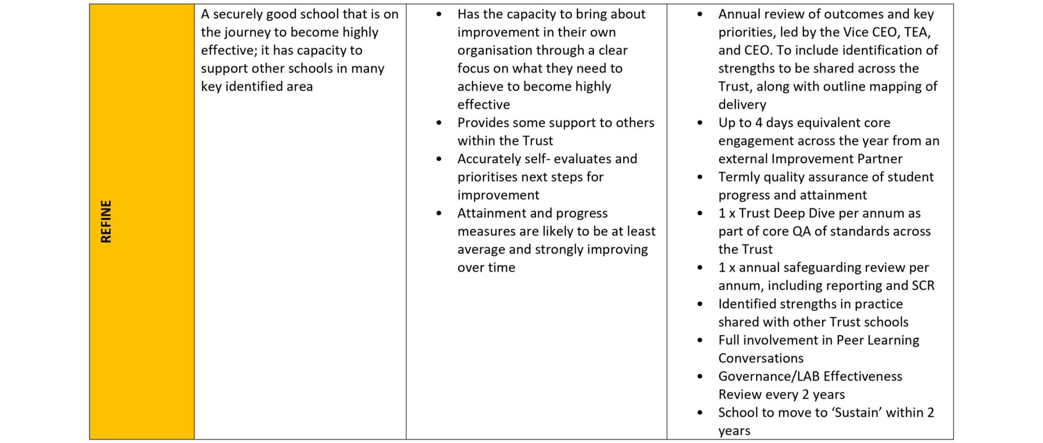 GMAT Academy Improvement Strategy - Generations Educational Trust