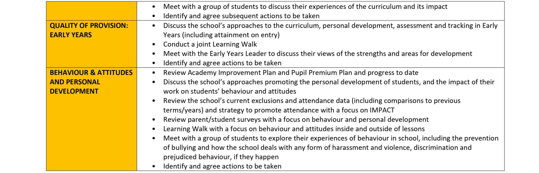 GMAT Academy Improvement Strategy - Generations Educational Trust