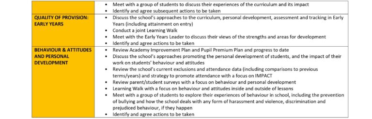GMAT Academy Improvement Strategy - Generations Educational Trust