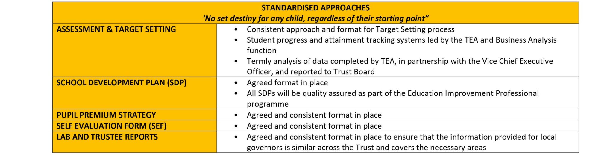 GMAT Academy Improvement Strategy - Generations Educational Trust