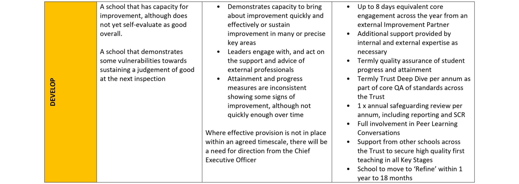 GMAT Academy Improvement Strategy - Generations Educational Trust
