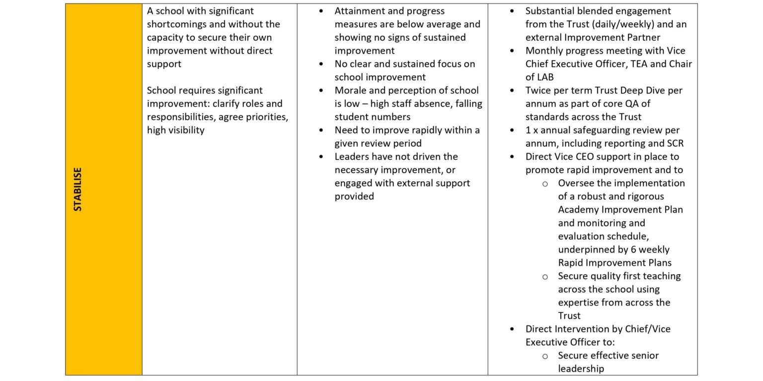 GMAT Academy Improvement Strategy - Generations Educational Trust