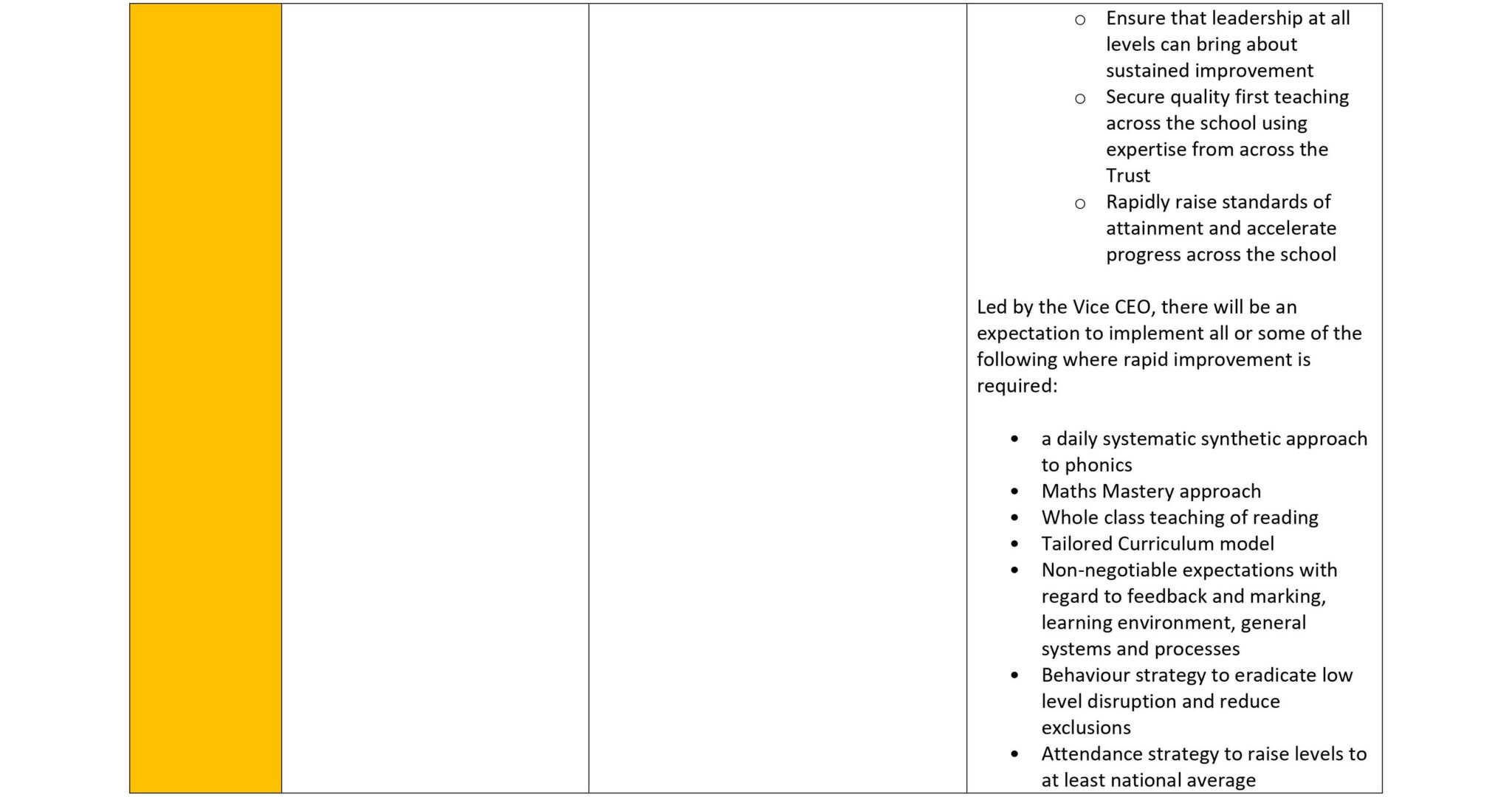GMAT Academy Improvement Strategy - Generations Educational Trust