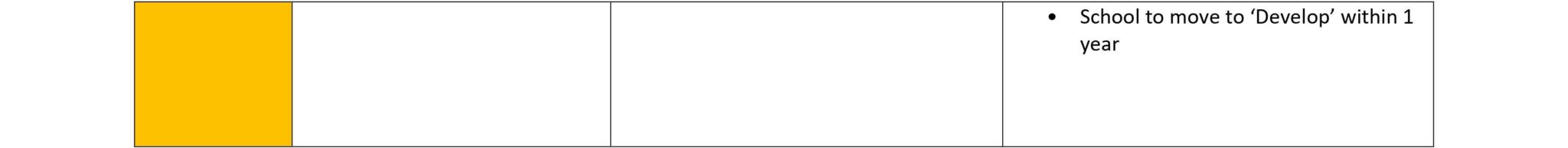 GMAT Academy Improvement Strategy - Generations Educational Trust