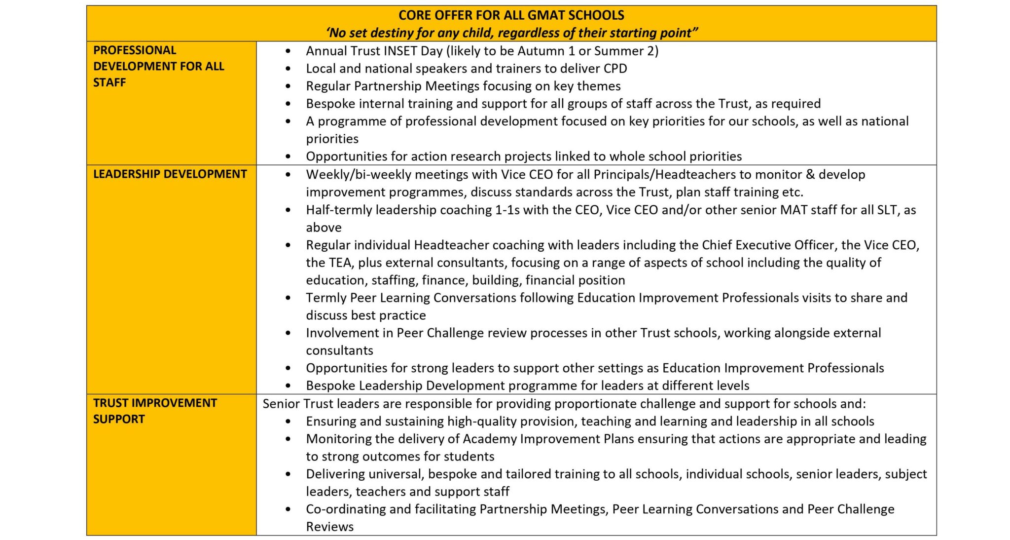 GMAT Academy Improvement Strategy - Generations Educational Trust