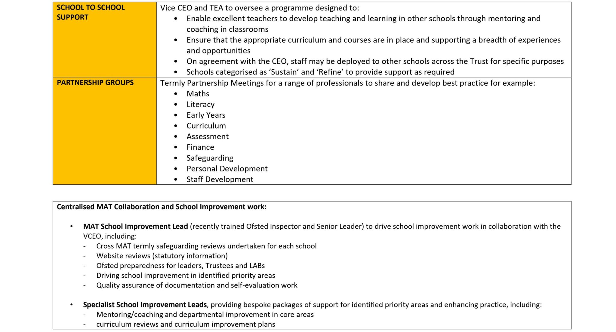 GMAT Academy Improvement Strategy - Generations Educational Trust