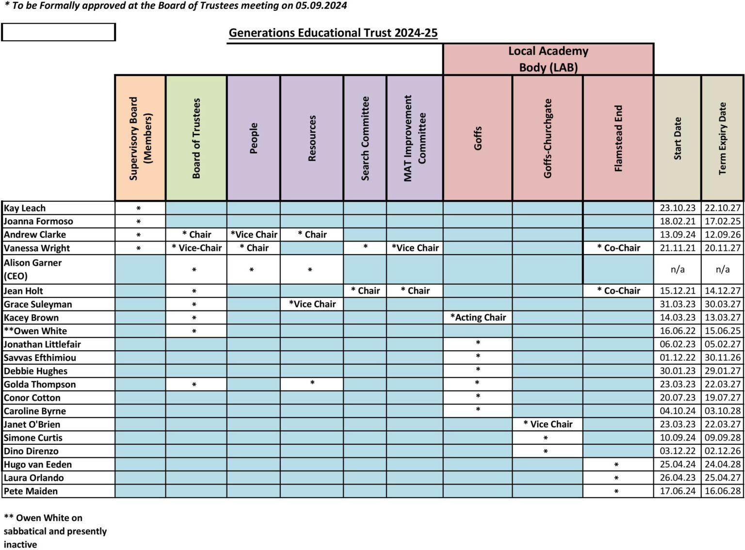 Governance and Scheme of Delegation - Generations Educational Trust