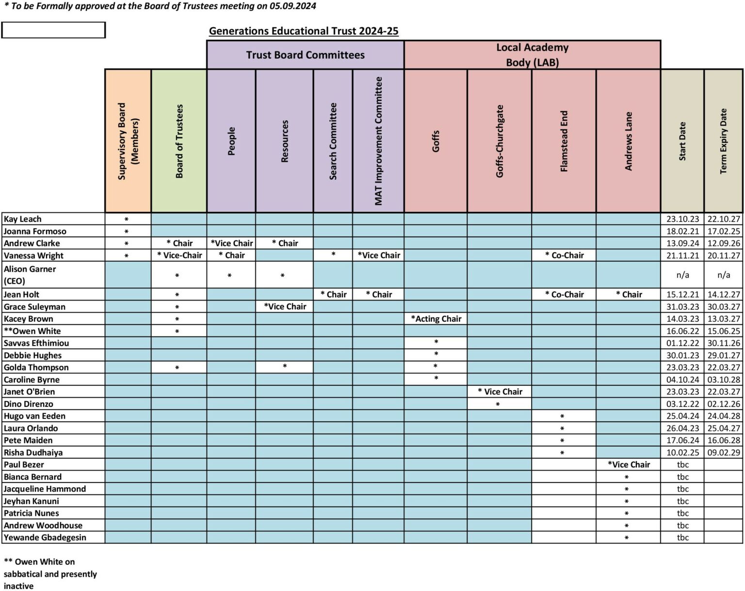 Governance and Scheme of Delegation - Generations Educational Trust